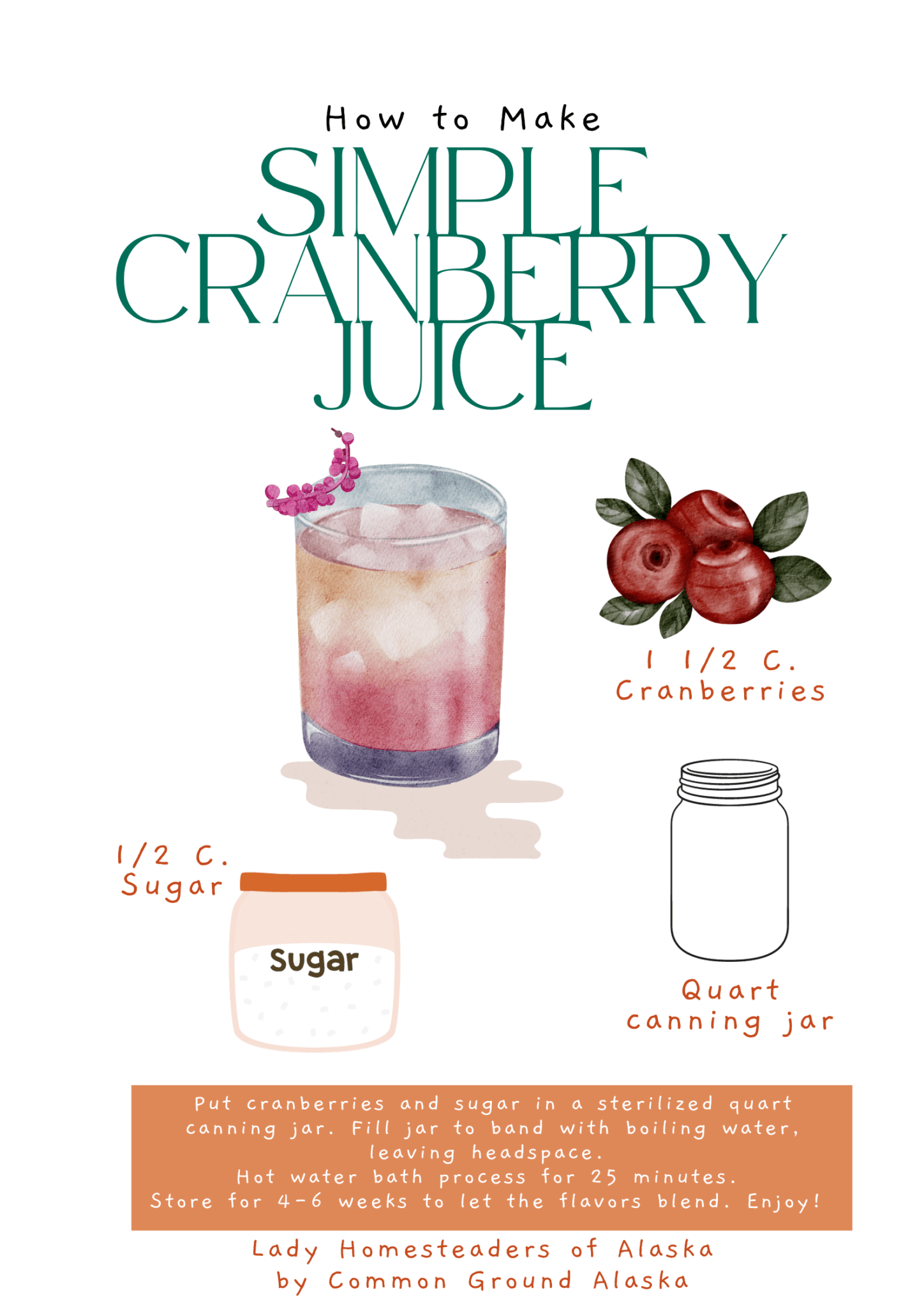 HOMEMADE ALASKA CRANBERRY JUICE - TWO OPTIONS - Common Ground Alaska