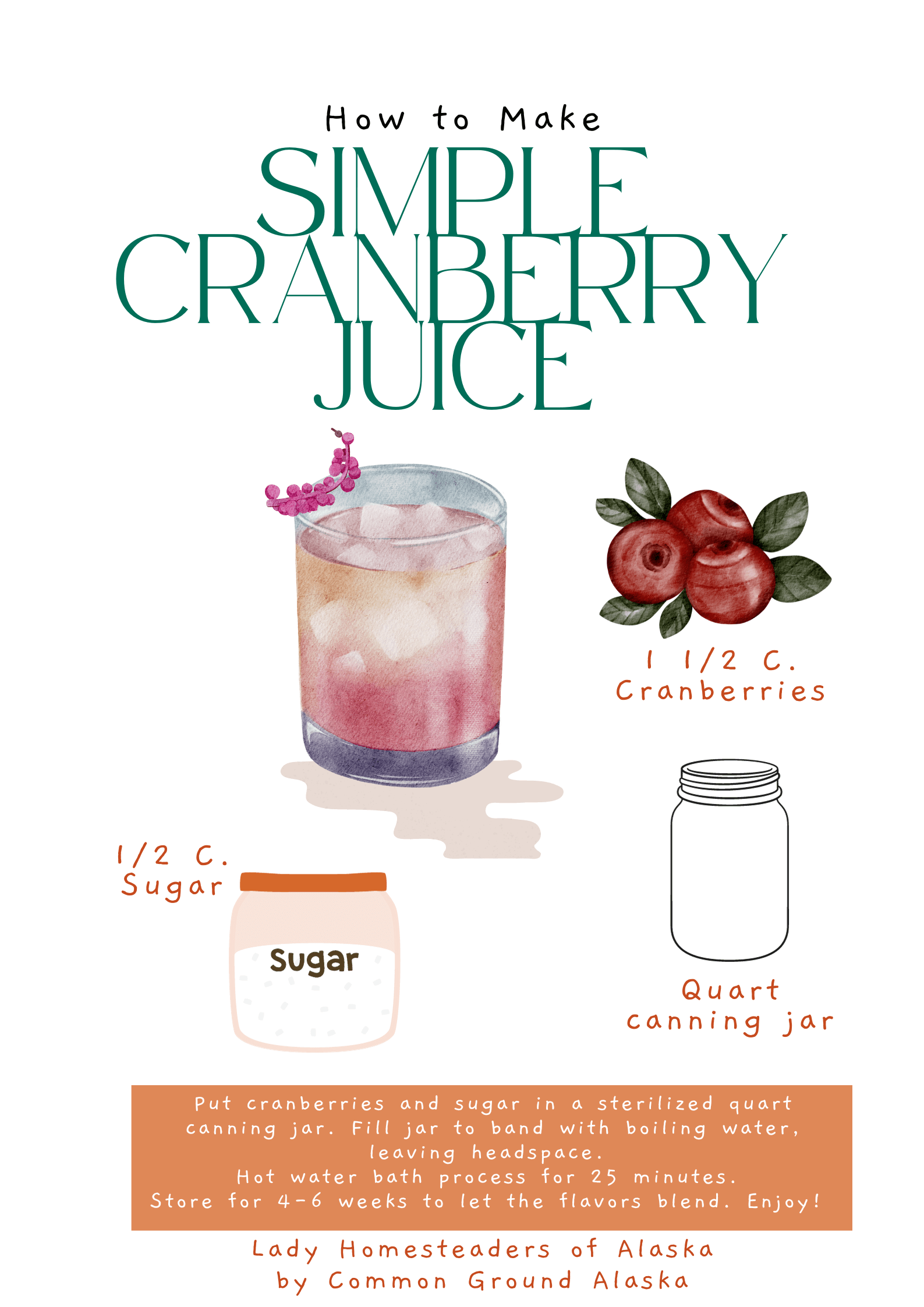 HOMEMADE ALASKA CRANBERRY JUICE - TWO OPTIONS - Common Ground Alaska
